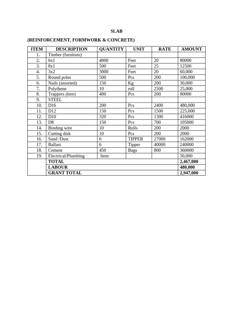 Construction Material Cost Breakdown | PDF