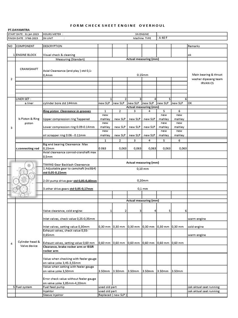 cheCK Sheet Engine OH | PDF | Piston | Internal Combustion Engine