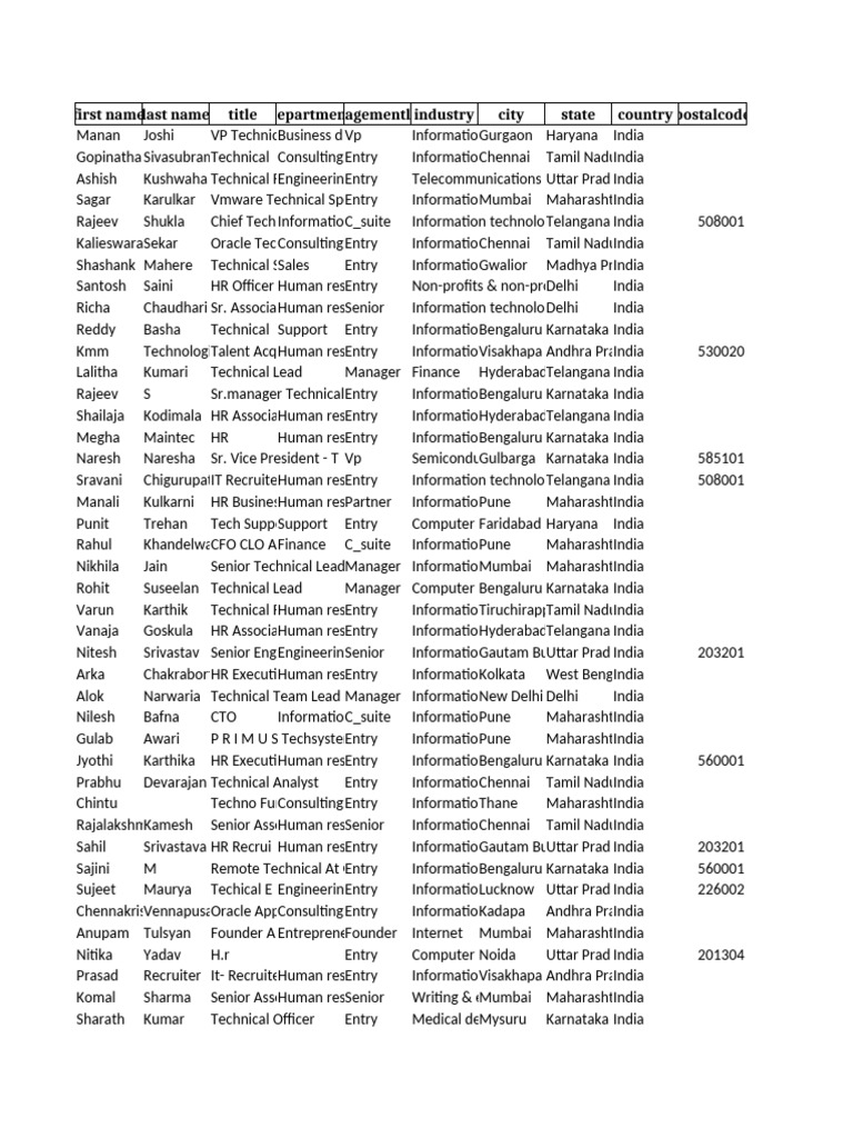 Indian Tech and HR Professionals List | PDF