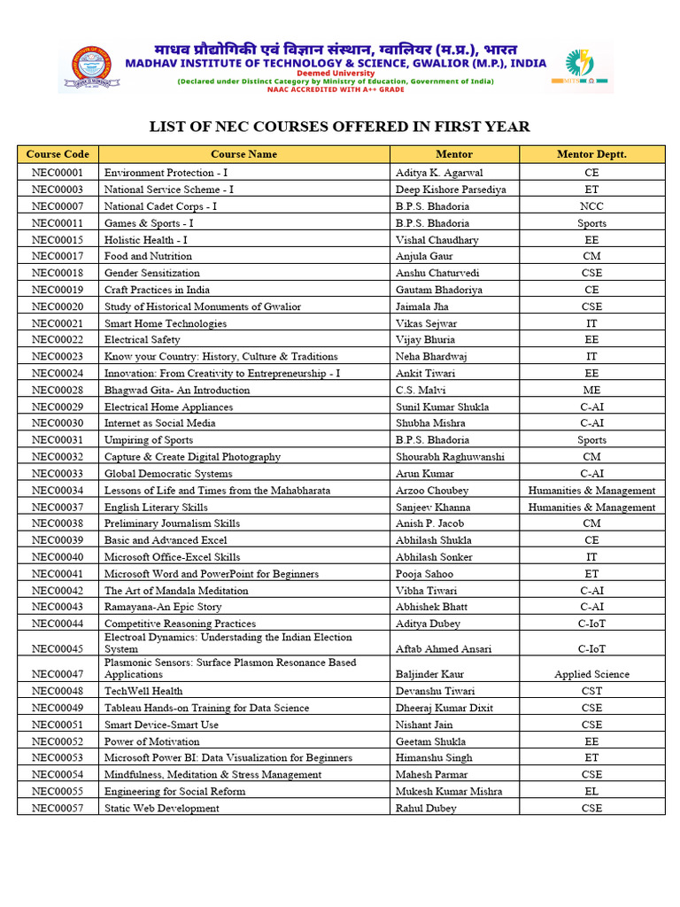 List of Nec Courses Offered in First and Second Year | PDF