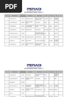 Data Dosen Fakultas Syariah Dan Hukum - Uin Suska Riau | PDF
