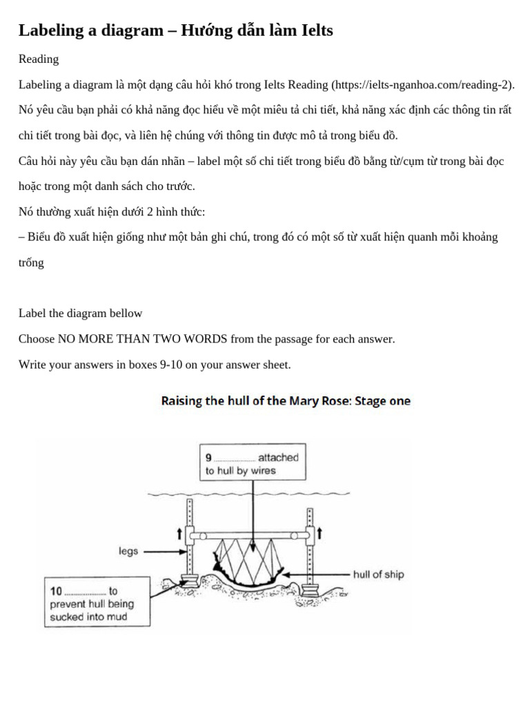 Labeling A Diagram Part 1 | PDF