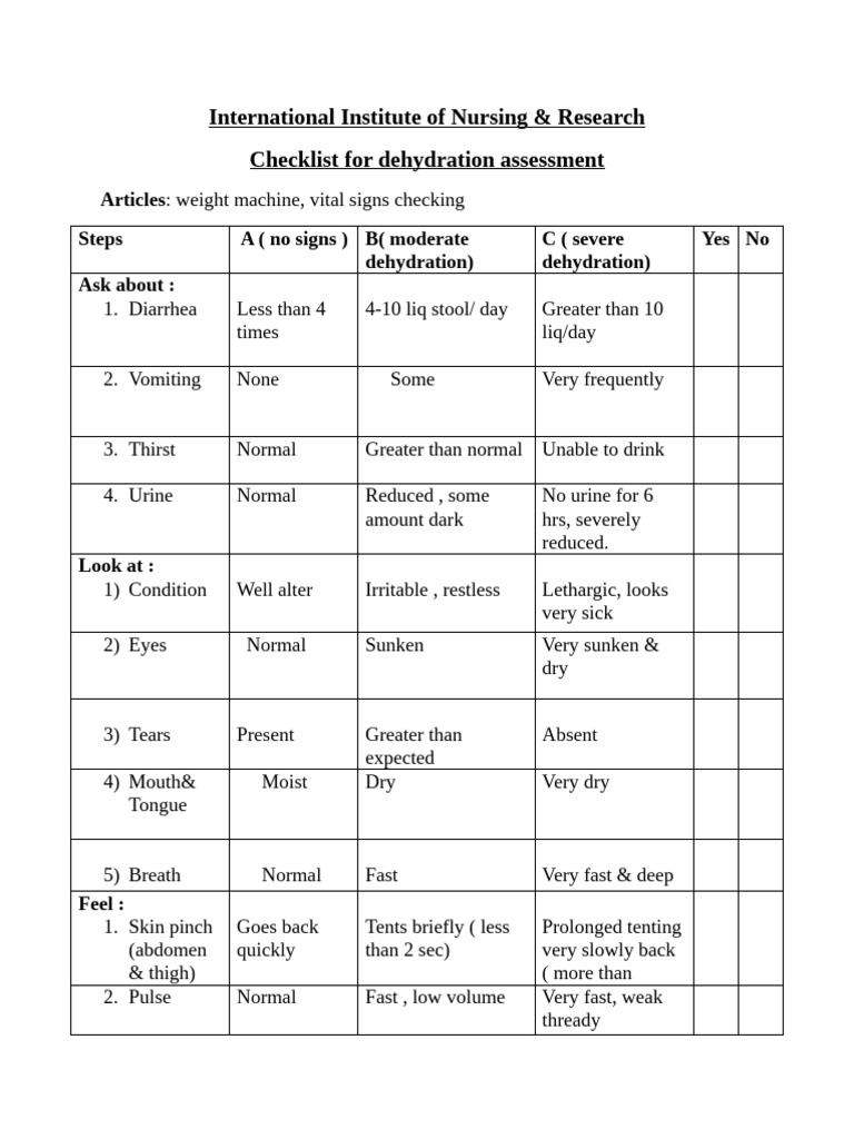 Dehydration Assessment Checklist Guide | PDF