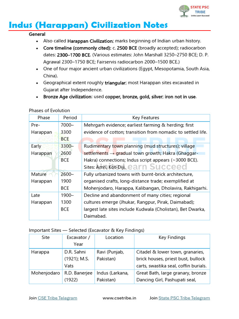 Indus Civilization Overview and Insights | PDF