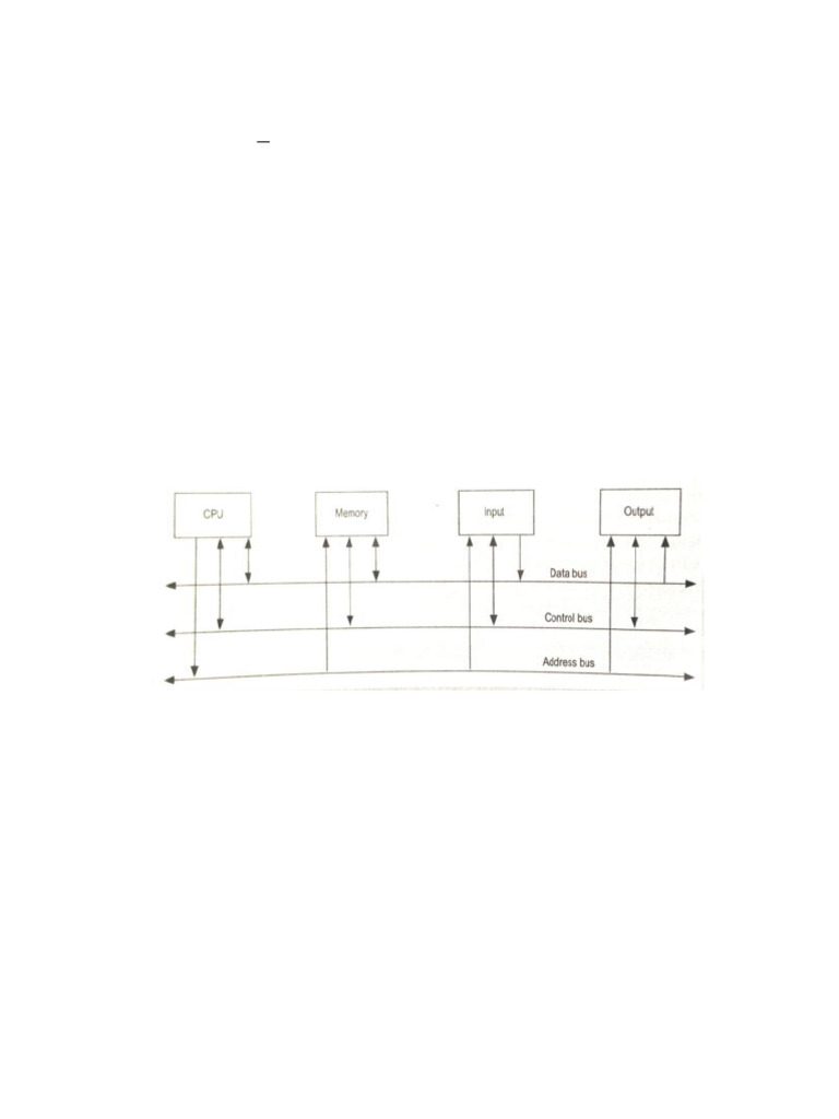 Microprocessor Fundamentals and 8085 Overview | PDF | Microprocessor ...