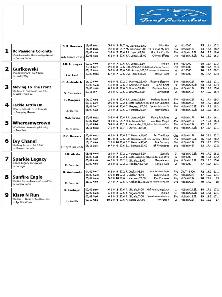 Turf Paradise Race Card December 11 | PDF