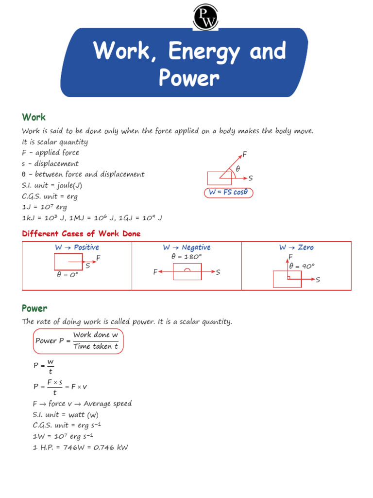 Physics - Work, Power & Energy Handwritten Notes & CYQs Legend 2026 ...