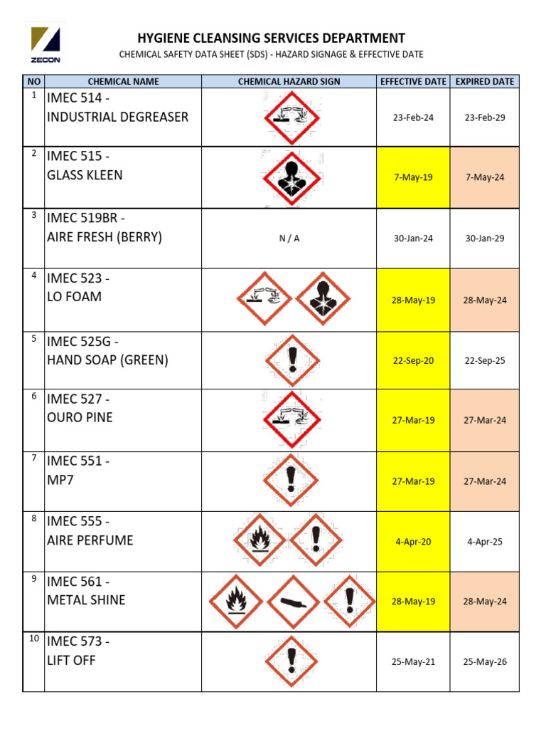 Chemical Sds - Sign and Effective Date | PDF