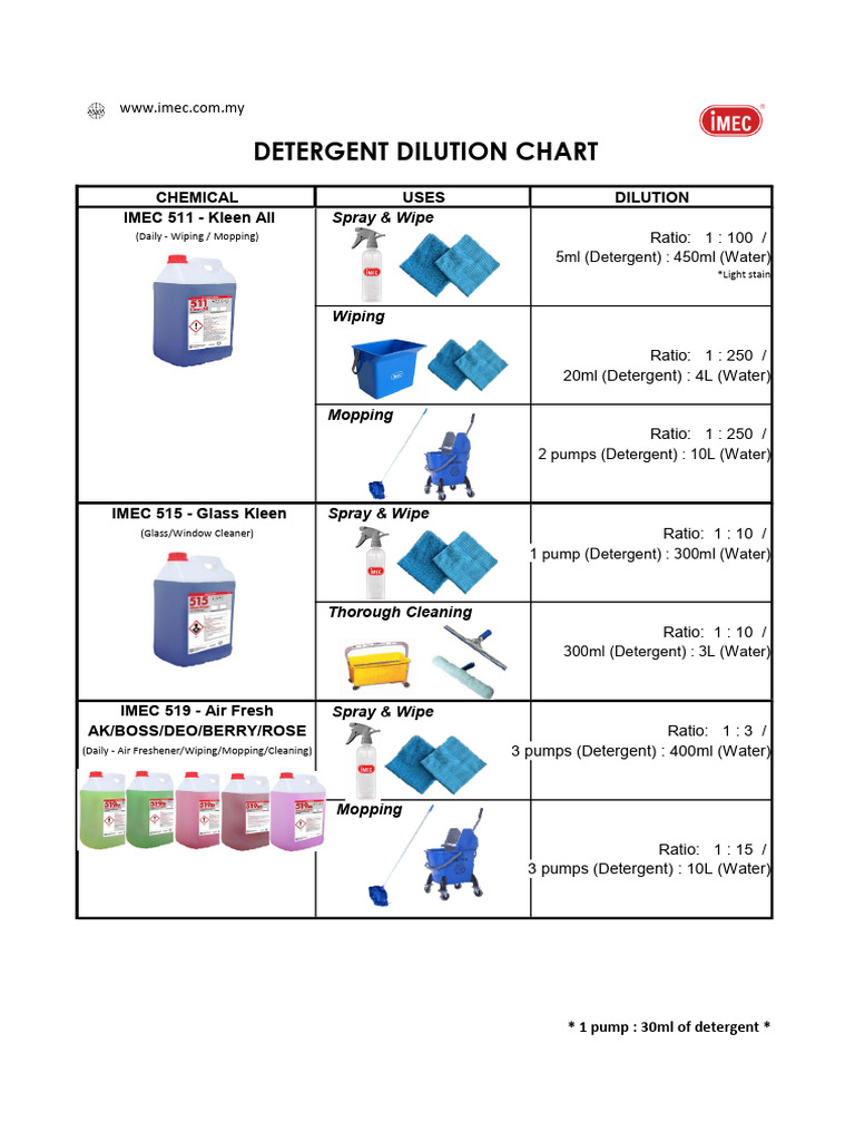 Serveco - Dilution Chart | PDF | Cleaning | Industrial Processes