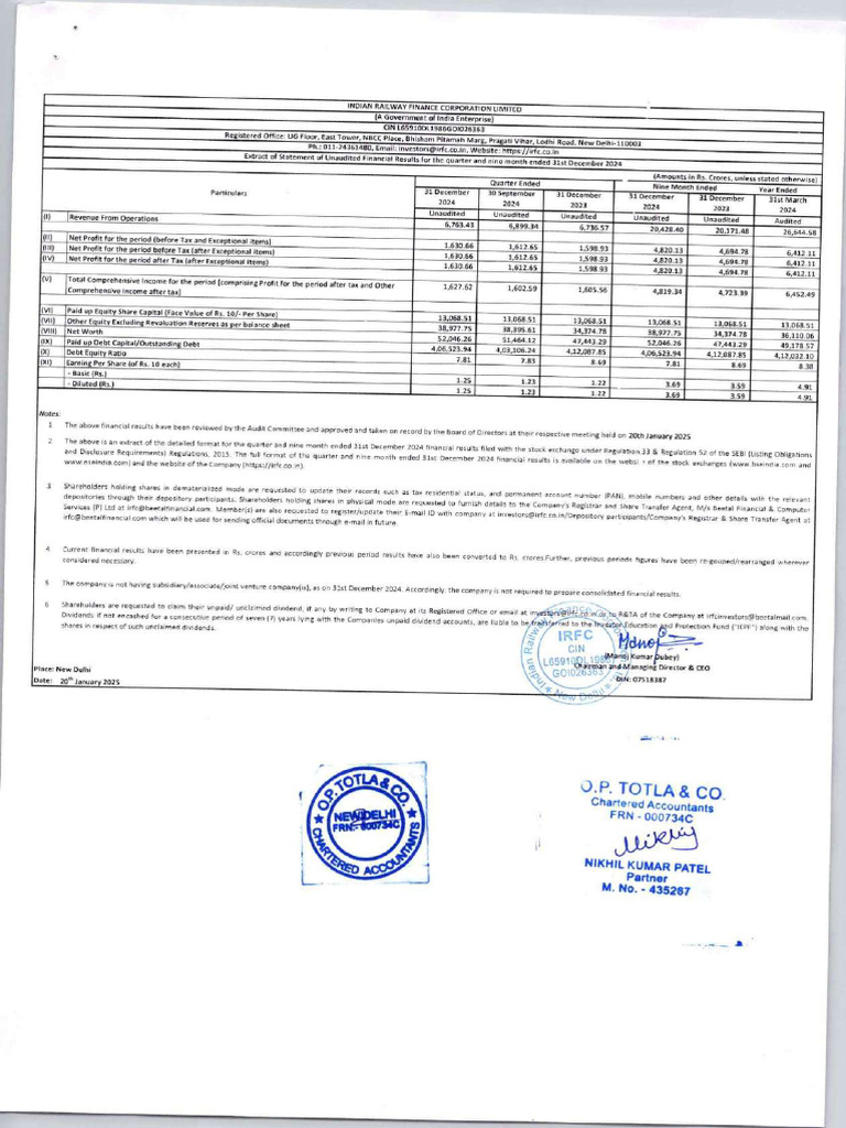 FY 2024-25 Q3_0 | PDF | Business | Corporations