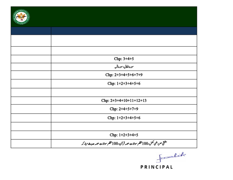 Syllabus Inter FLP - I - Regular | PDF