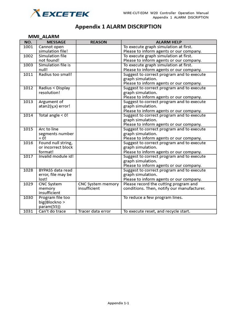 WIRE-CUT-EDM W20 Alarm Descriptions | PDF | Parameter (Computer ...
