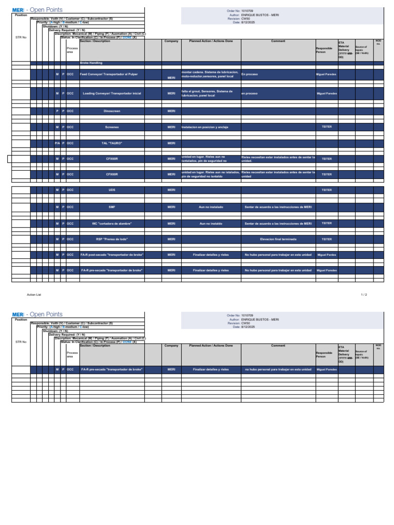 CW50 - Open Points - Troja Horse PM3 - MERI - | PDF
