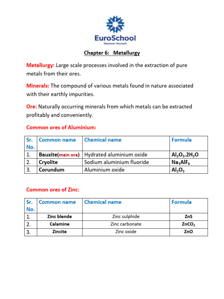 Chapter 6: Metallurgy | PDF | Aluminium Oxide | Aluminium