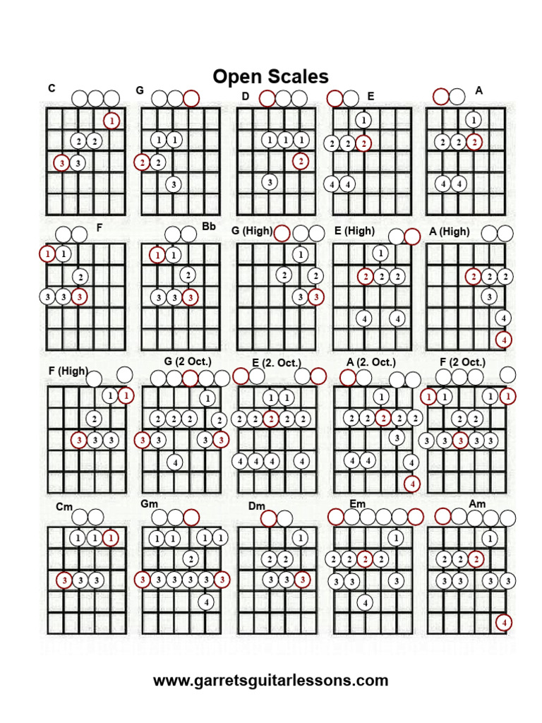 Open Guitar Scales Chart | PDF