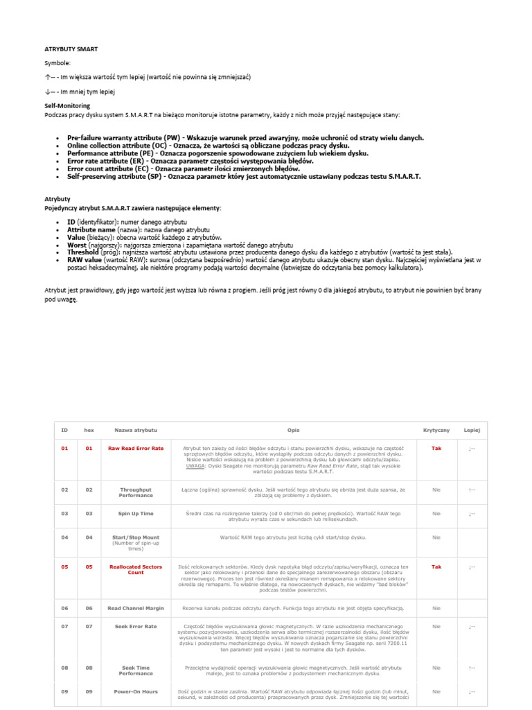SMART Atrybuty | PDF