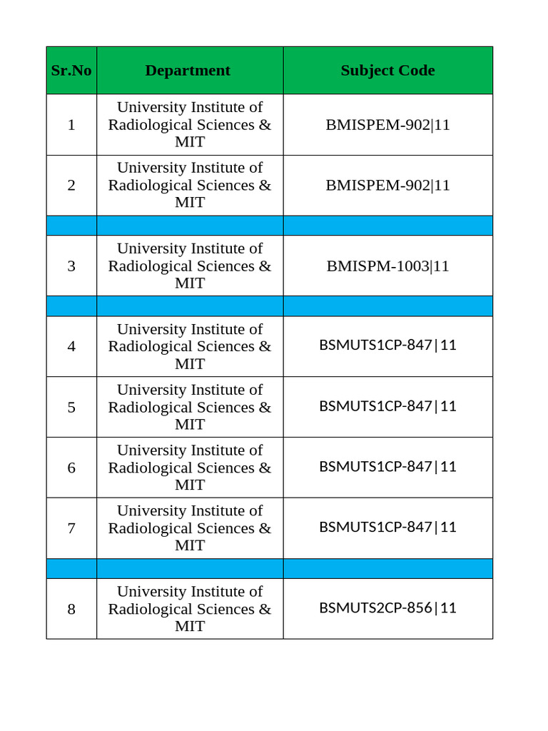 University Radiological Sciences Courses | PDF | Theory Of Medicine ...