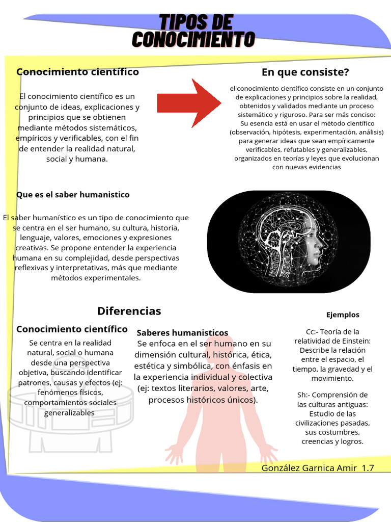 Tipos de conocimiento_20251127_093130_0000 | PDF | Conocimiento | Teoría