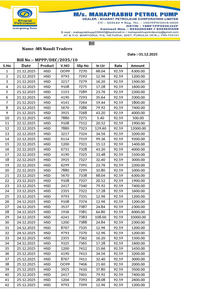 Nandi Traders - 21.12.2025 - 31.12.2025 | PDF