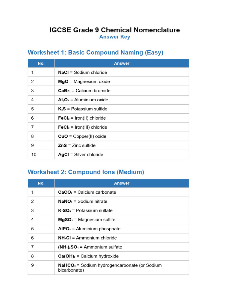 IGCSE Grade 9 Chemical Naming Worksheets - ANSWER KEY | PDF | Oxide ...