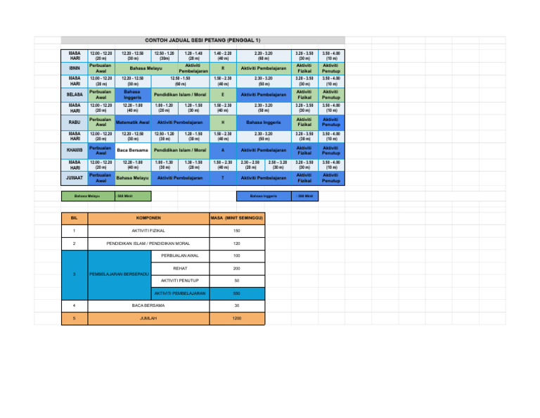 Jadual Sesi Petang Penggal 1 - Sheet1 | PDF