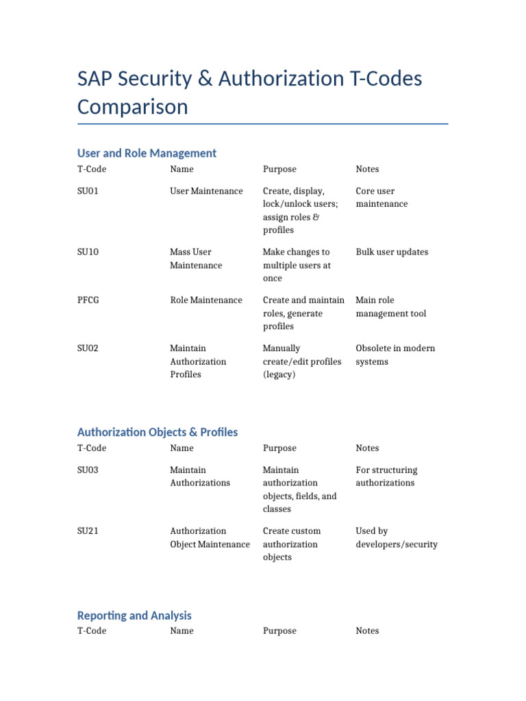 SAP Security T-Codes Overview Guide | PDF | Computer Engineering ...