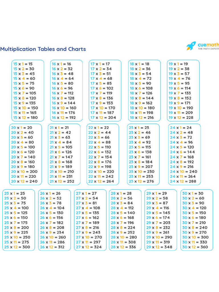 Multiplication Tables From 15 To 30 | PDF
