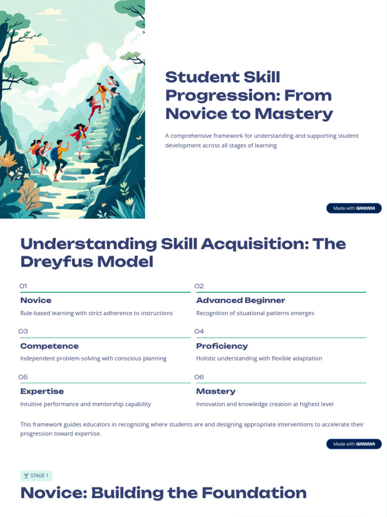 Student Skill Progression From Novice to Mastery | PDF | Expert ...