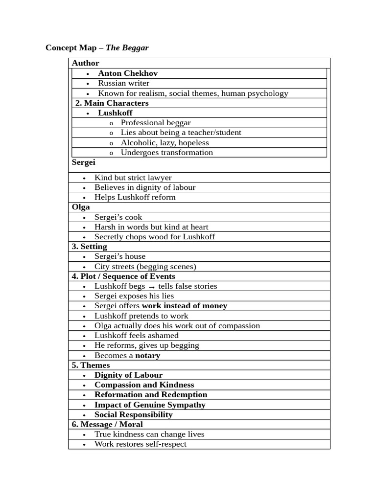 Chekhov's "The Beggar": Themes & Characters | PDF
