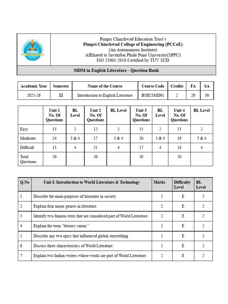 MDM - English Literature - Question Bank | PDF | Heart Of Darkness ...