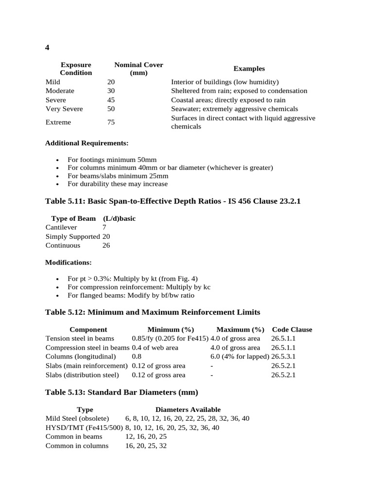 Concrete Design Guidelines and Tables | PDF | Beam (Structure ...
