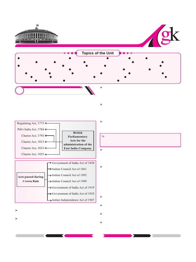 GK Awareness Polity [English] | PDF | Government Of India | Government