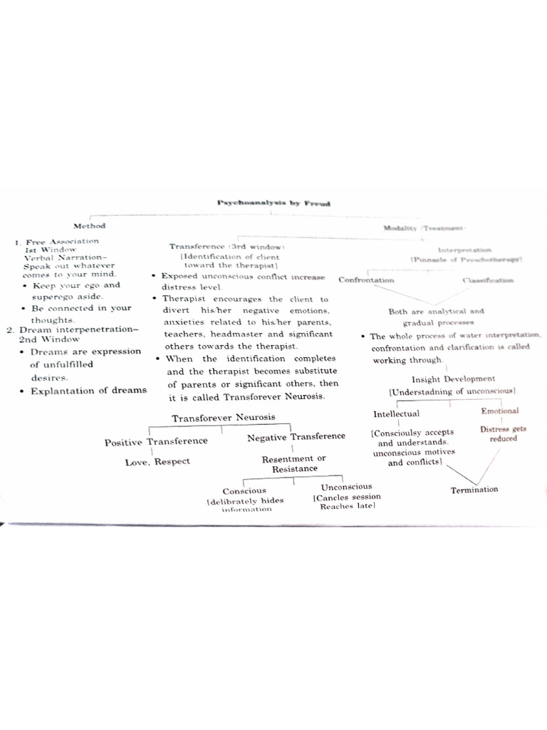 Psychology CH 5 (Mind Map) | PDF
