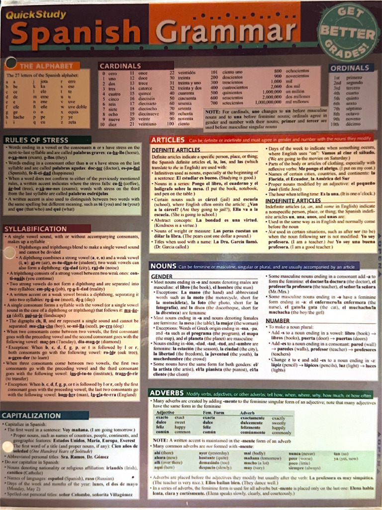 Spanish Cheat Sheet | PDF