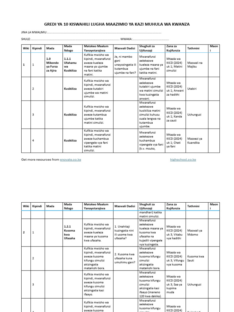 Grade 10 Term 1 Kiswahili Lugha Schemes | PDF