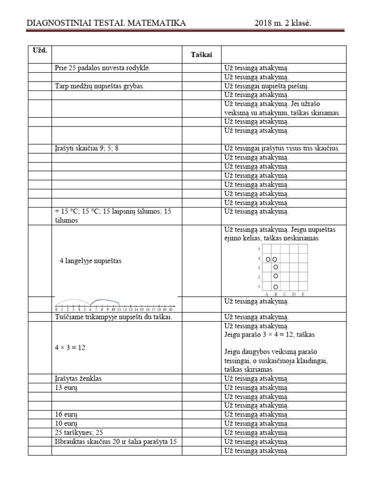 7644 2018 2 KL Matematikos Vertinimo Instrukcija | PDF