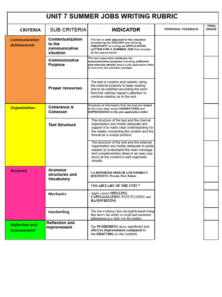 Unit 7 Summer Jobs Writing Rubric | PDF | Vocabulary | Linguistics