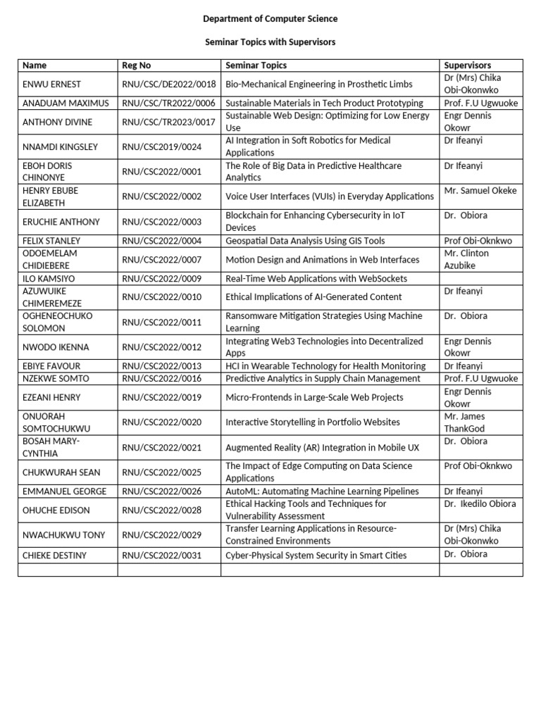 Seminar topics for Department of Computer Science | PDF | Human ...