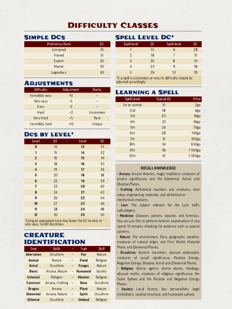 Game Master Tables | PDF | Shield | Nature