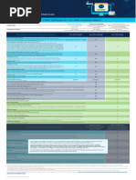 Cisco Catalyst and Cisco DNA Software Subscription Matrix For Switching ...