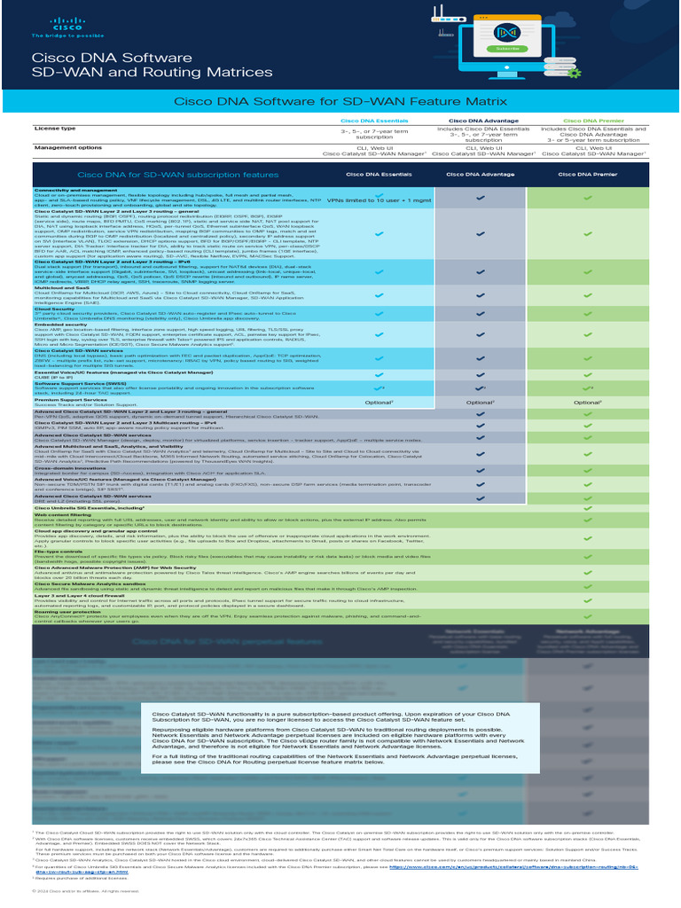 Cisco DNA SD-WAN Feature Overview | PDF | Networking | Multiprotocol ...