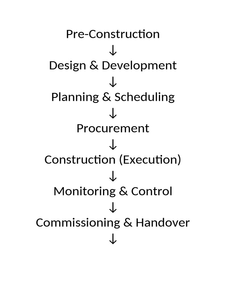 Construction Project Lifecycle Steps | PDF