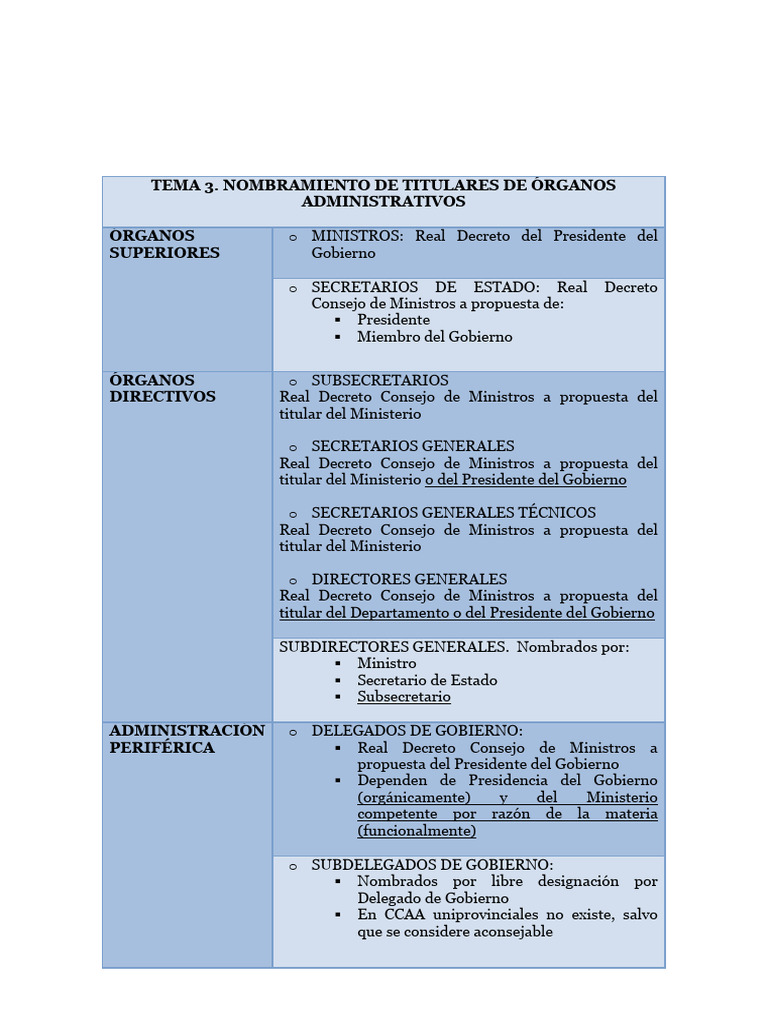 Tema 3. Nombramiento de Titulares | PDF