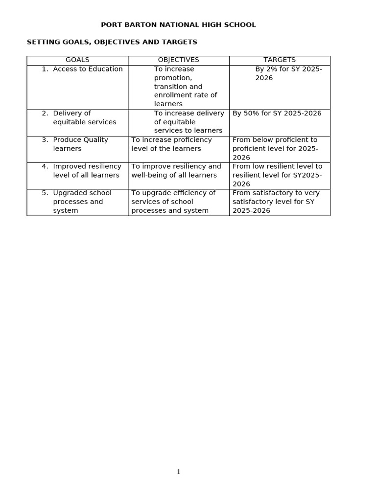 Setting Goals Objectives and Targets 1 | PDF