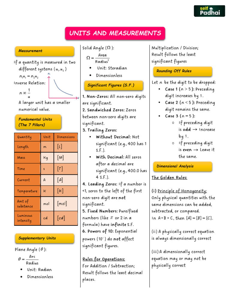 2.units and Measurements | PDF