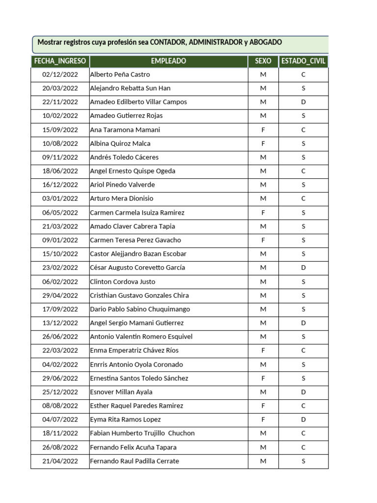 Practicas desarrolladas de Excel ofimatica fime S3 | PDF