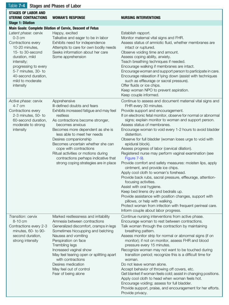 Stages of Labor (1) | PDF | Childbirth | Human Reproduction