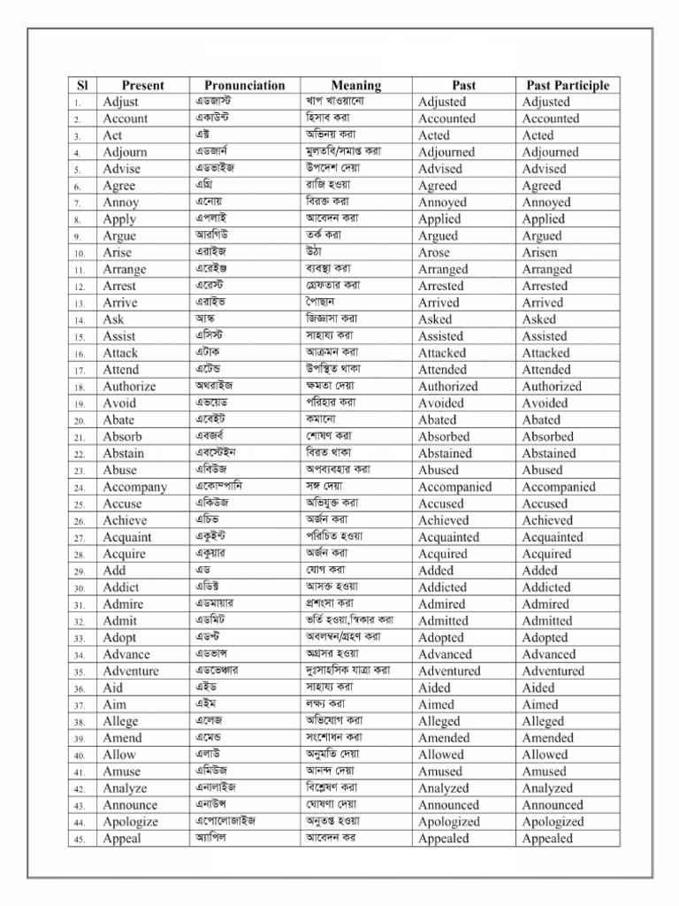 750 Essential Verbs for IELTS Success | PDF