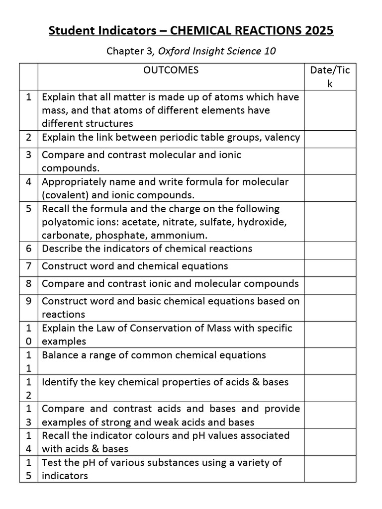 Student Indicators Chemical Reactions 2025 | PDF | Chemistry | Chemical ...