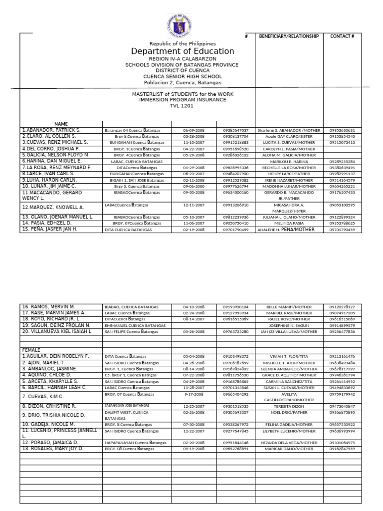 Masterlist of Students For The Work Immersion Program Insurance | PDF ...